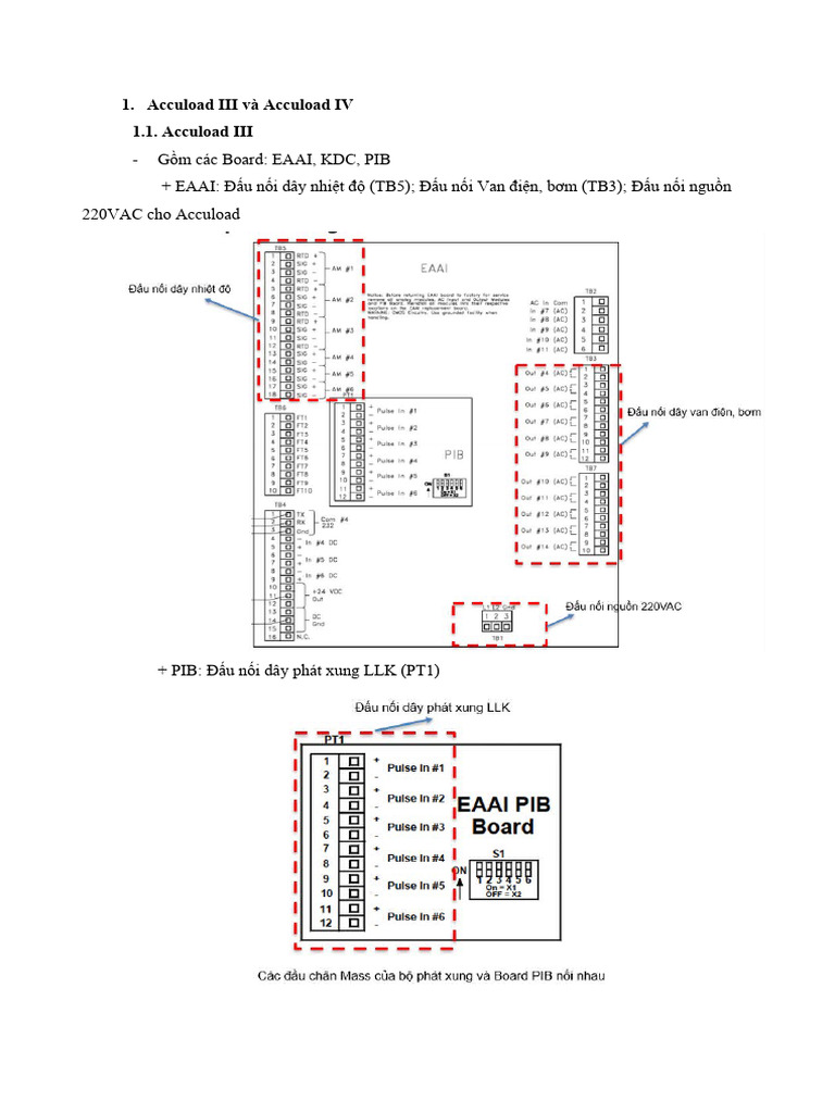 Chi Tiết Accuload Pdf