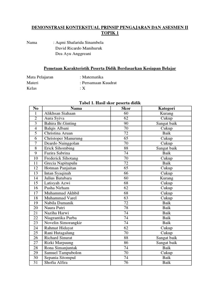 DEMONSTRASI KONTEKSTUAL Topik 1 | PDF