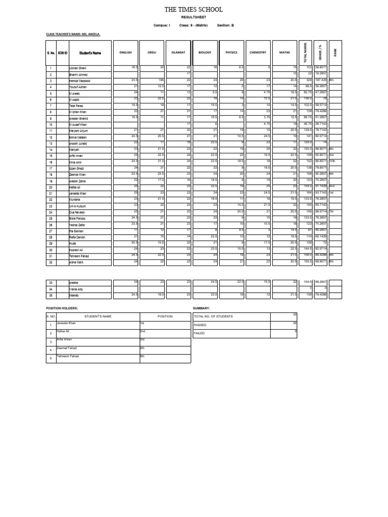 C1-RS - Class Ix-B | PDF