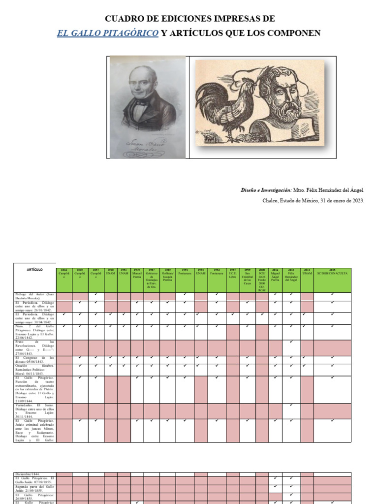 Cuadro de ediciones impresas de El Gallo | PDF