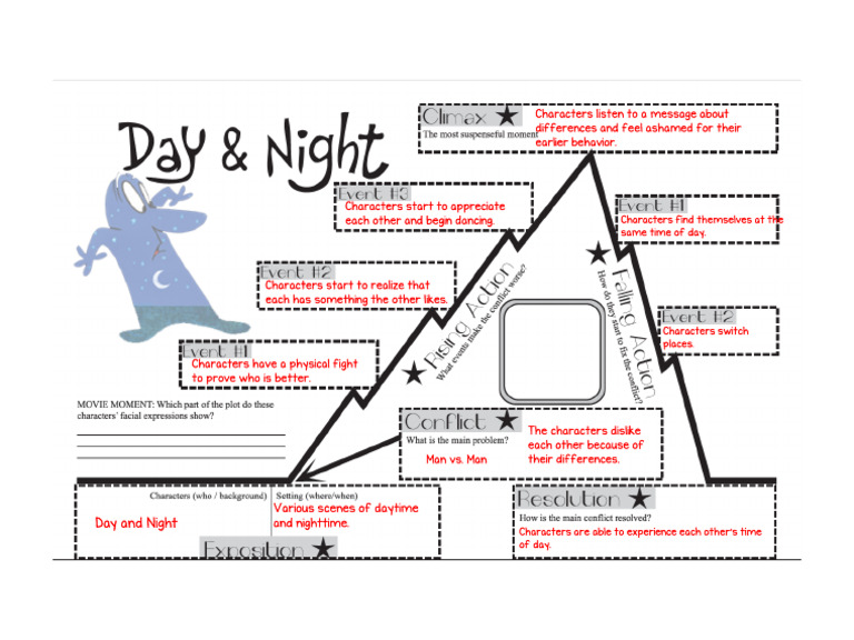 Day Night Plot Answer Key | PDF