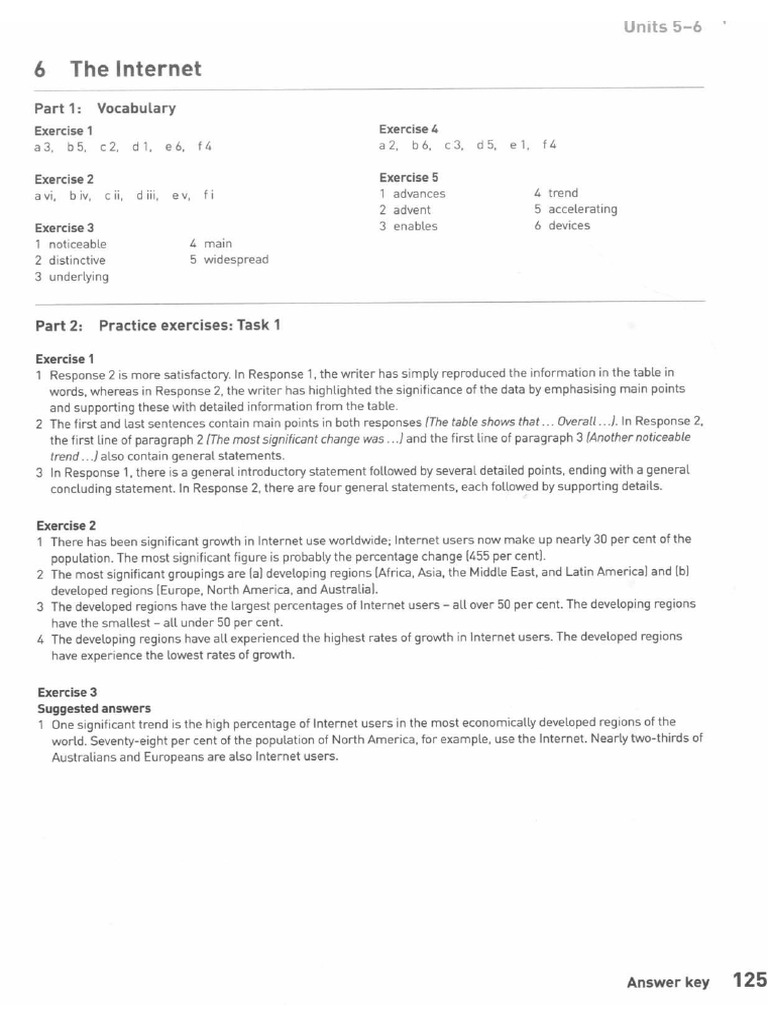 Collins Writing For IELTS - Unit 6 - The Internet Answer Key | PDF