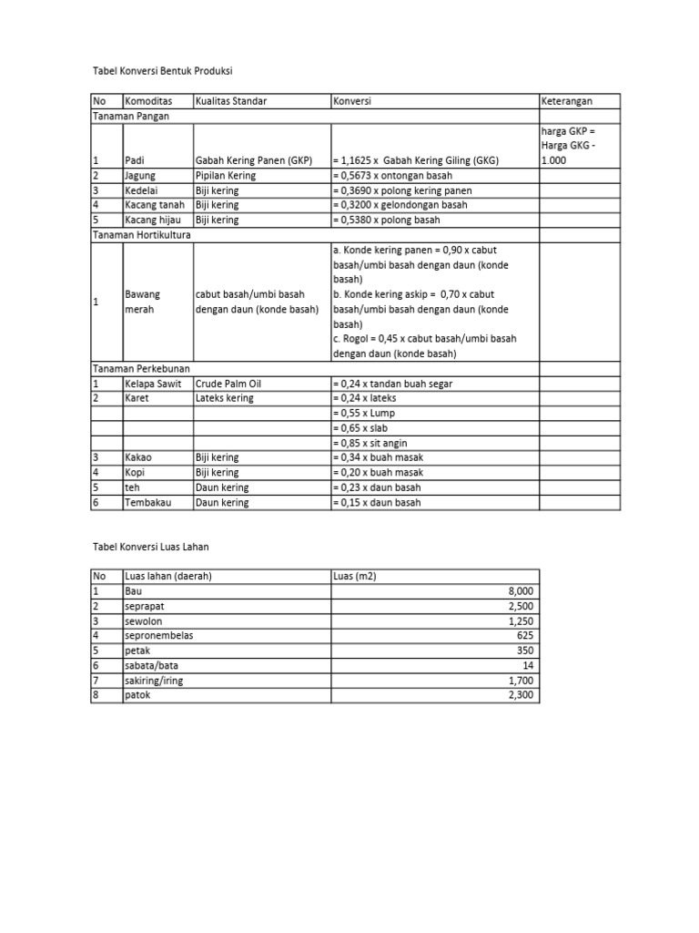 Tabel Konversi | PDF