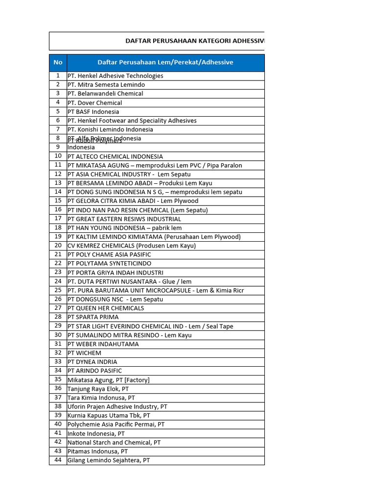Lampiran List Perusahaan PROPER | PDF