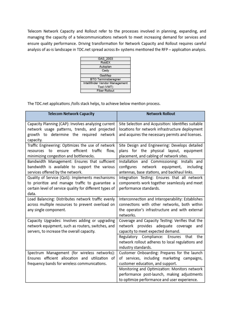 Telecom Network Capacity and Rollout Refer To The Processes Involved in ...
