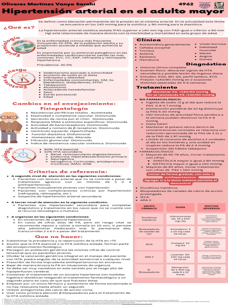 HTA en El Adulto Mayor | PDF | Hipertensión | Especialidades Medicas