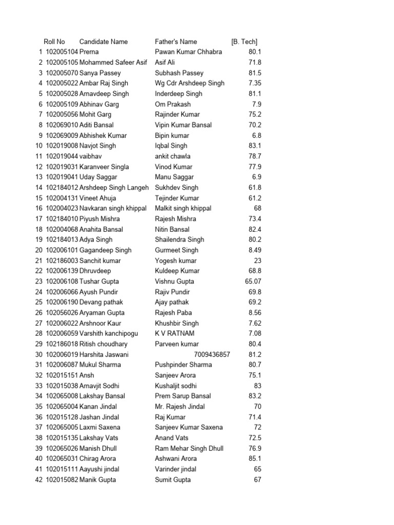 Denso Written Test Candidates List | PDF | Electromagnetism | Computing