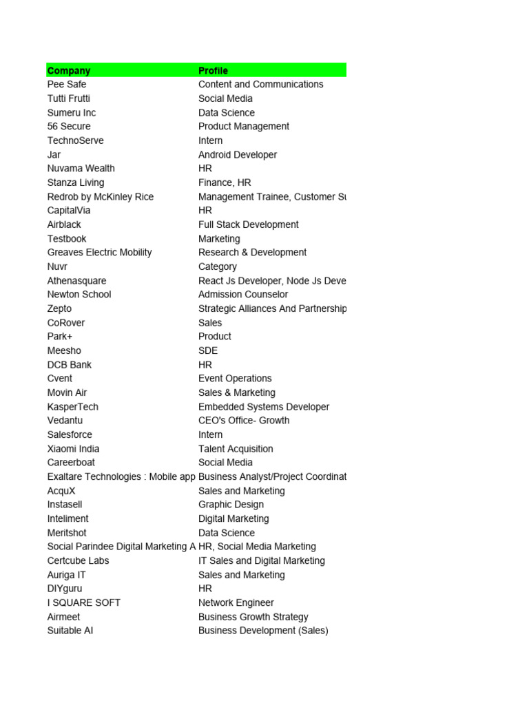 Internship Hiring List (50+) - Jan 9 | PDF | Marketing | Computing