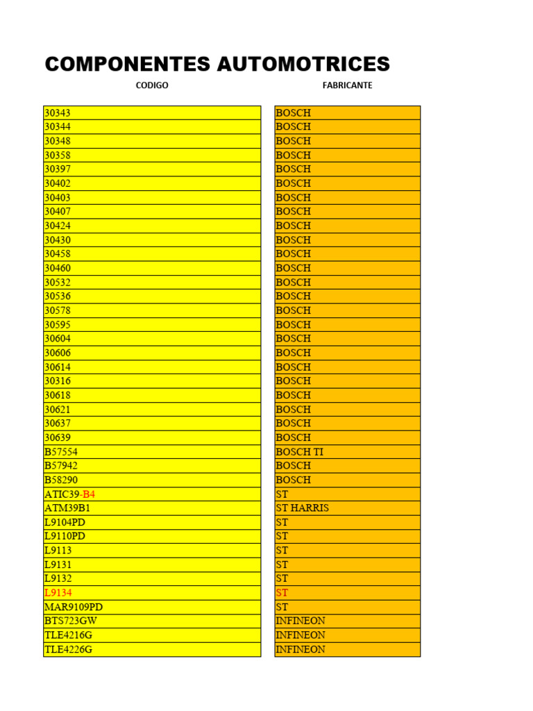 RE - Lista Correcta Componentes | PDF | Empresas dos Estados Unidos ...
