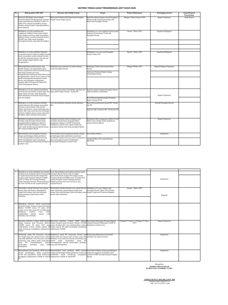 Rencana Aksi Tindak Lanjut AKIP 2024 | PDF