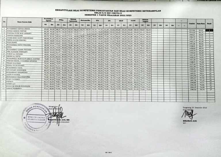 Leger Nilai 6D Semester 1 | PDF