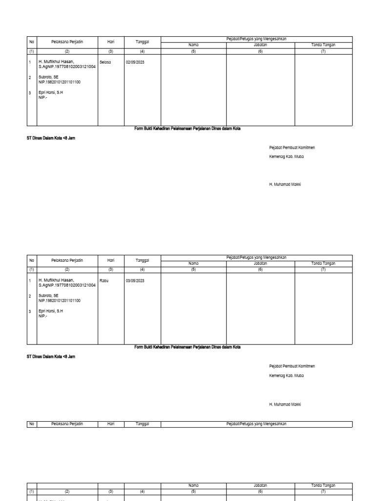 Form SPPD Dalam Kota | PDF