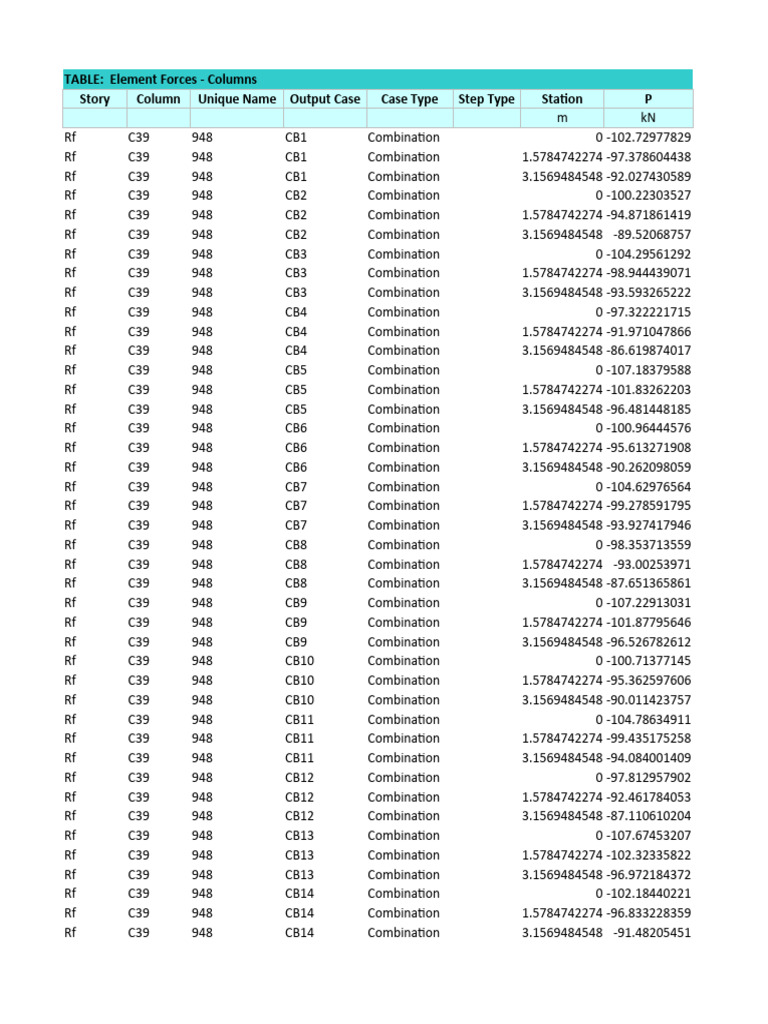 Column Forces | PDF | Neurochemistry | Neurophysiology