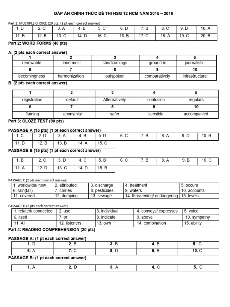 Đề HSG 12 HCM 2015 - 2016 - key | PDF