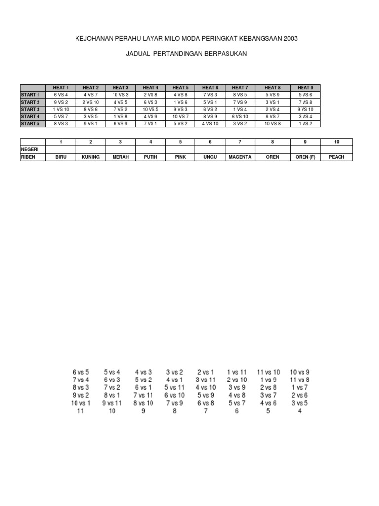 Fixture Table | PDF