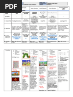 NRP DLP-national Reading Program | PDF | Reading Comprehension | Cognition