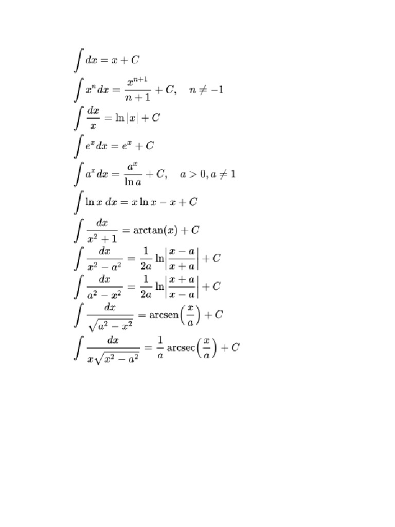 Integrales Fórmulas | PDF