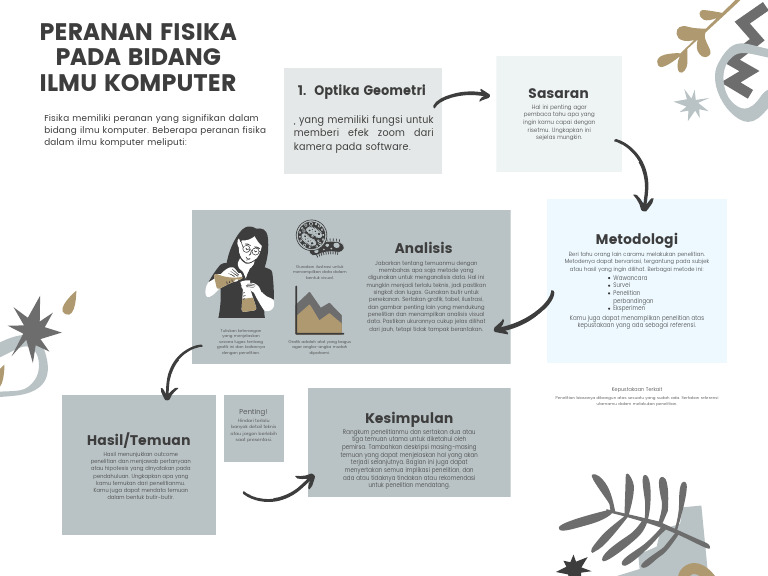 Peranan Fisik Dalam Ilmu Komputer | PDF