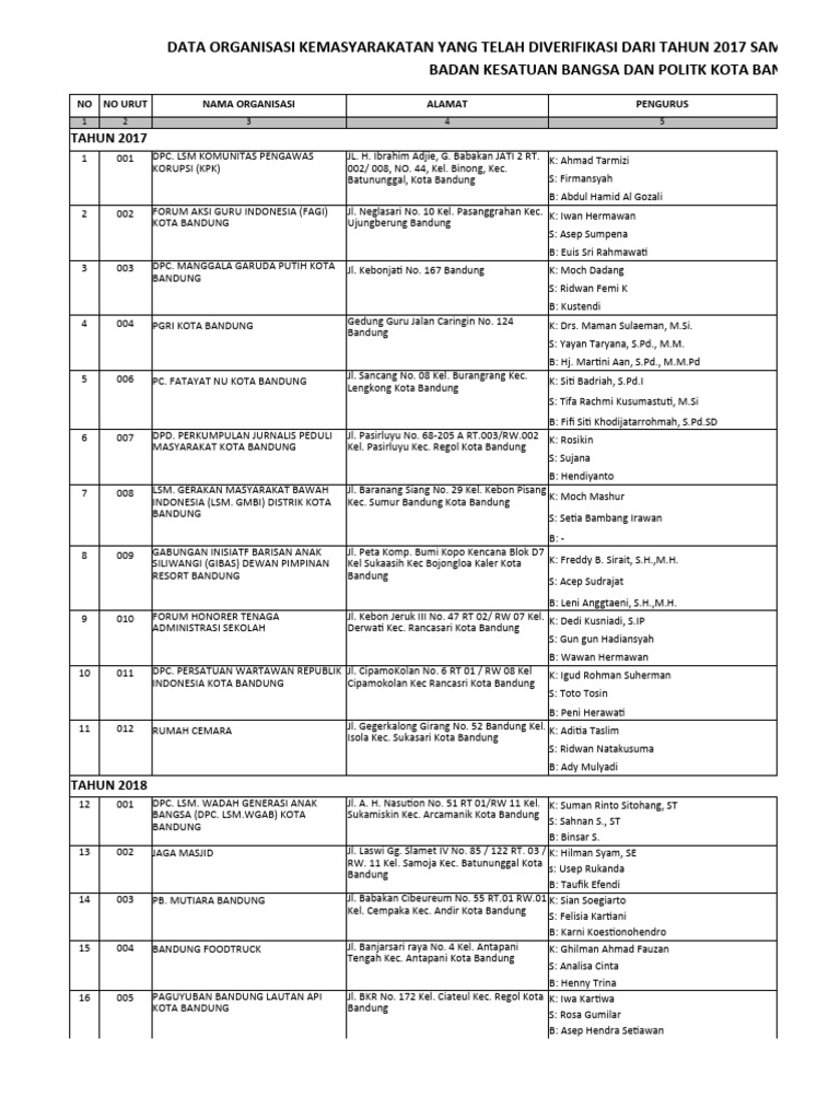 Data Ormas Kota Bandung 1 | PDF