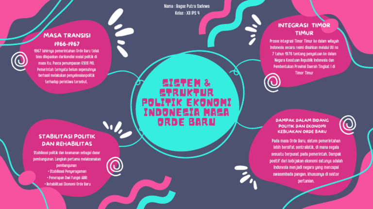 Pink and Blue Aesthetic Mind Map Brainstorm - 20231018 - 201206 - 0000 ...
