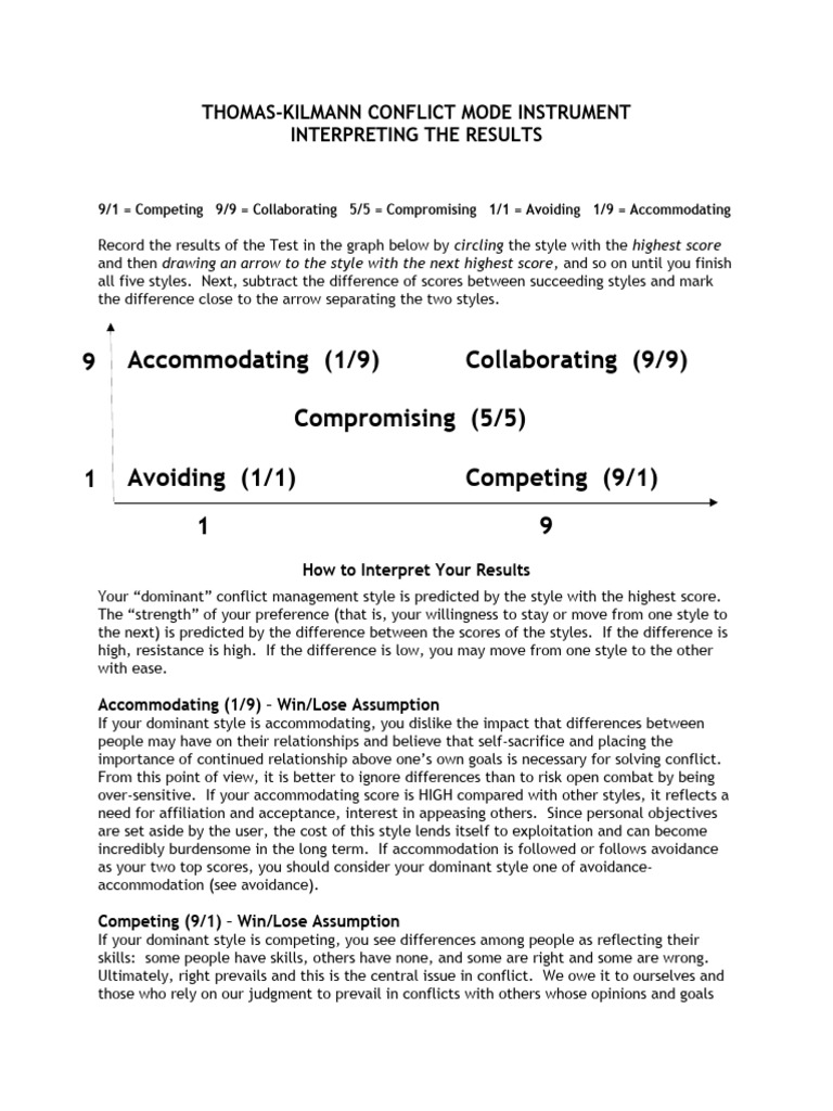 Thomas Kilmann MODE Interpret Results | PDF | Conflict Resolution | Behavioural Sciences
