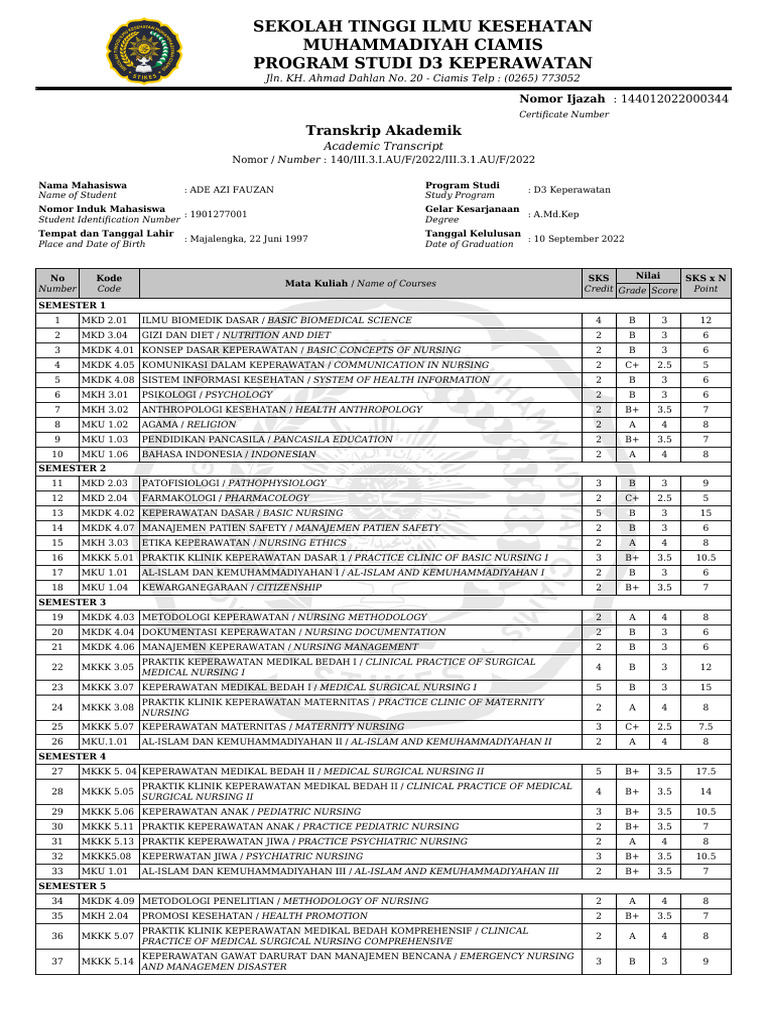 Transkrip Akademik: Academic Transcript | PDF | Medicine | Health Care