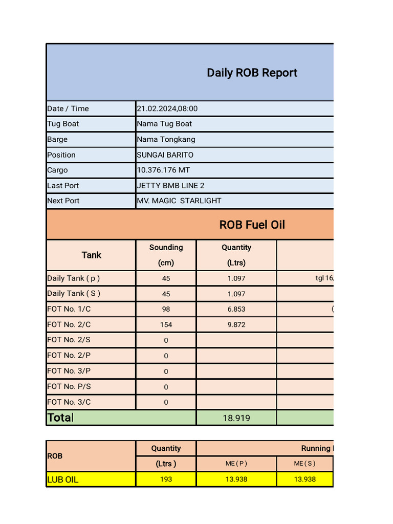 Daily Report ROB Kapal Tug Boat | PDF | Home & Garden | Science ...