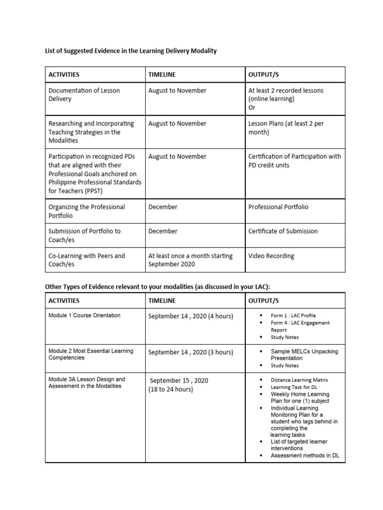 List of Evidence Form | PDF | Learning | Lesson Plan