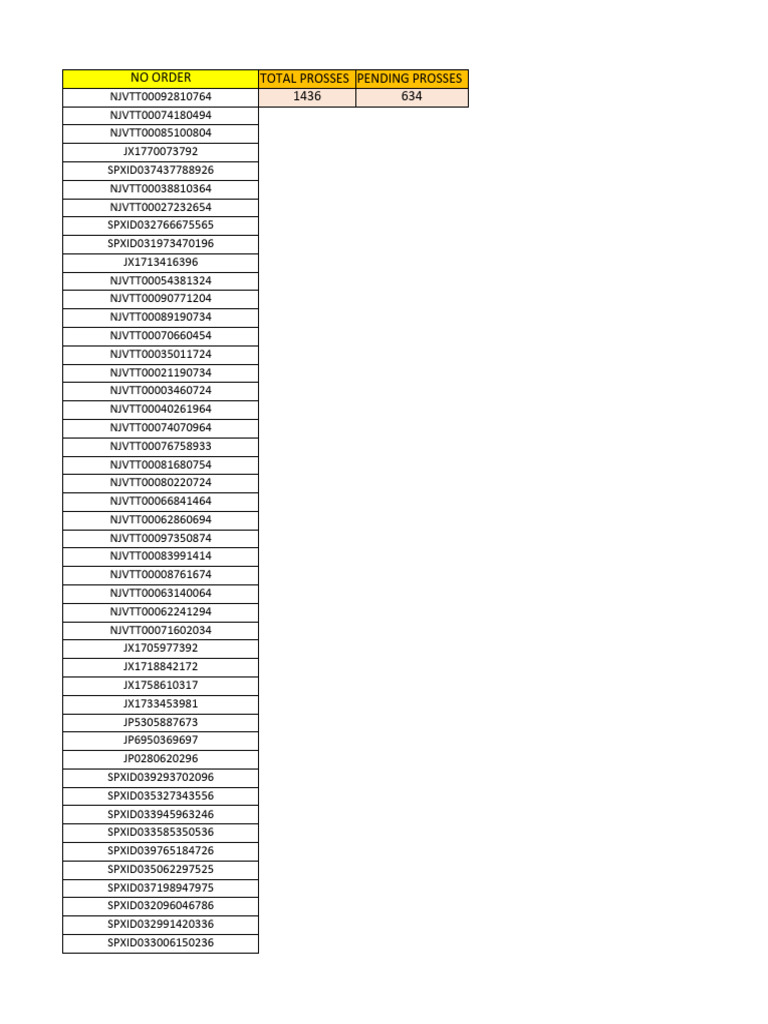 Report Bulanan | PDF