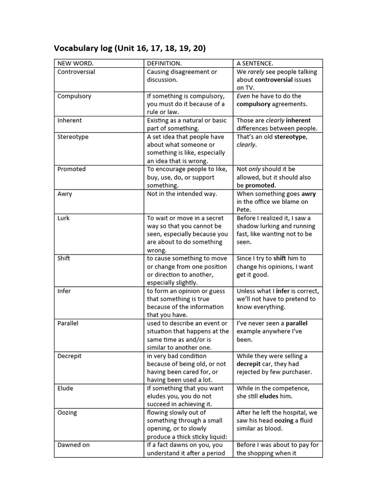 Here It's Your Vocabulary Log | PDF | Temperament | Behavioural Sciences