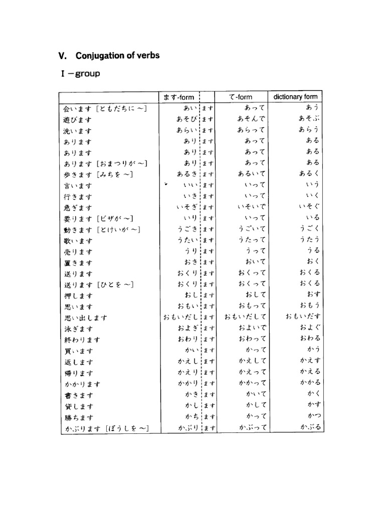 Verb Conjugations Group 1 | PDF