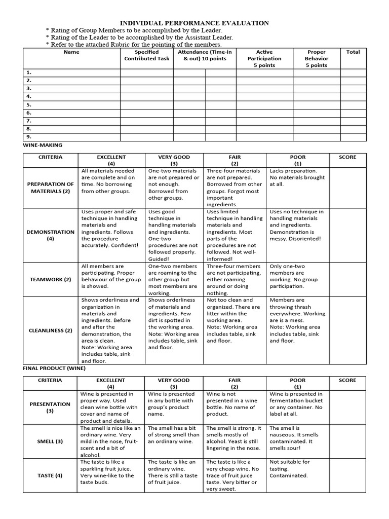 Evaluation Form For Fermentation | PDF | Taste | Wine