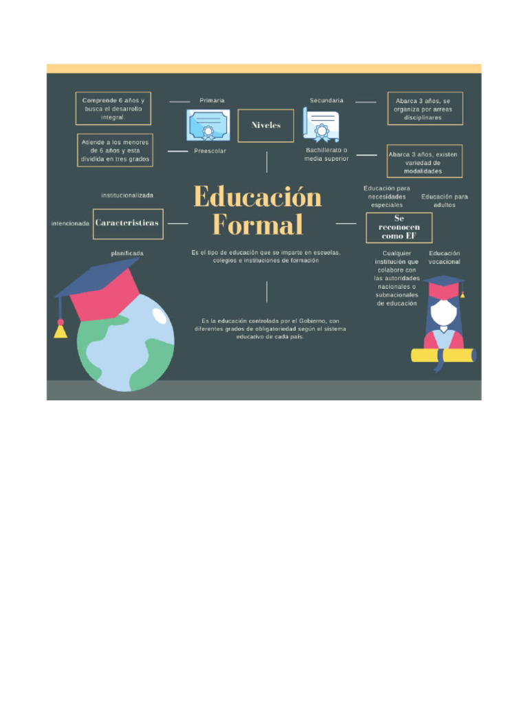 Educacion Formal (Caracteristicas) | PDF
