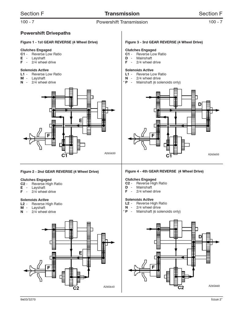 Section F Section F: Transmission | PDF | Machines | Land Vehicles