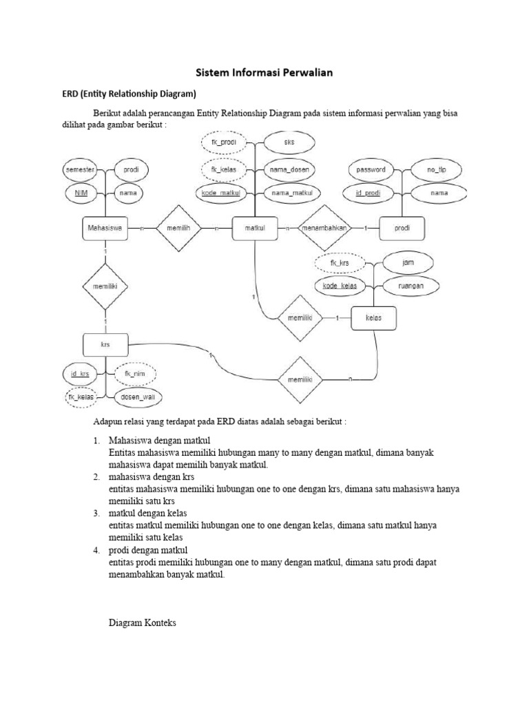 Rancangan ERD dan DFD Sistem Perwalian | PDF
