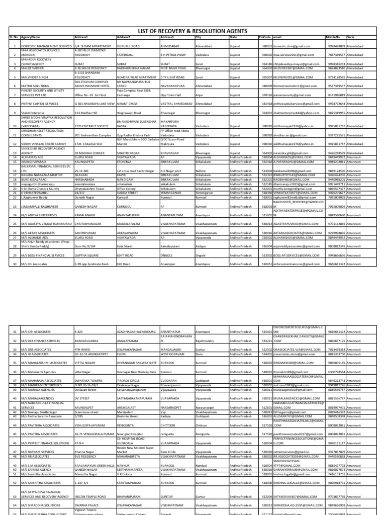 100523-List of Recovery & Resolution Agents | PDF | Bangalore | Gujarat