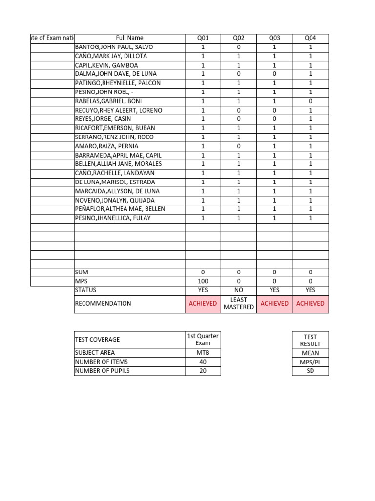 Item Analysis MTB | PDF