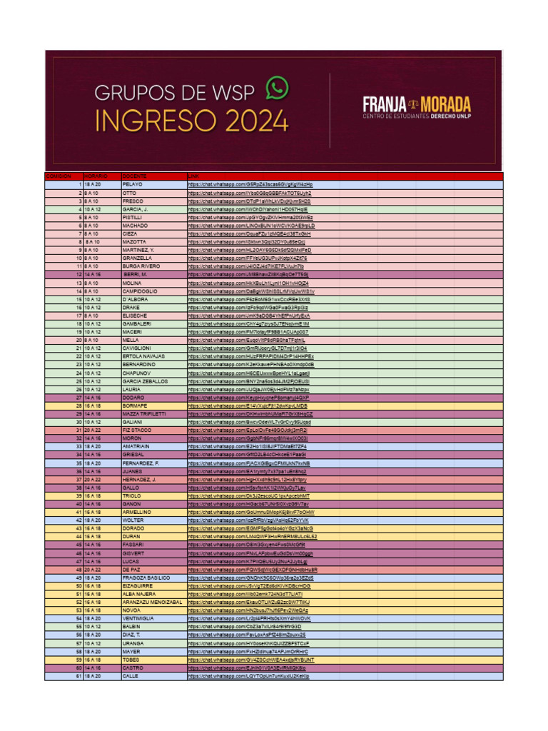 Grupos WSP Ing 2024 | PDF