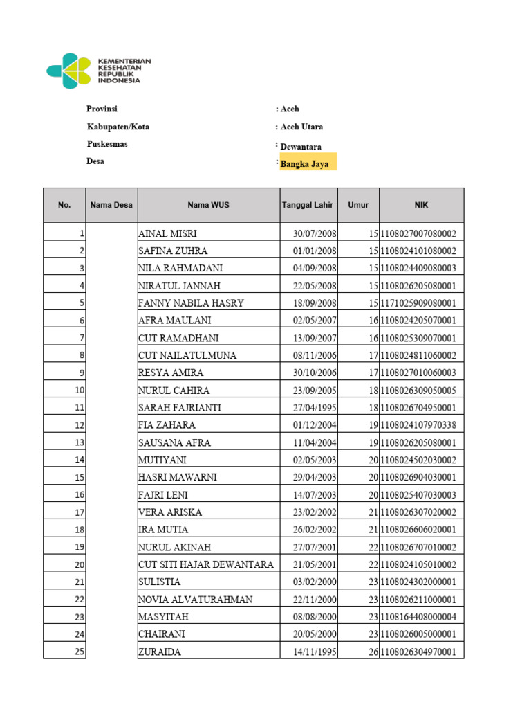 Data WUS di Bangka Jaya, Aceh Utara | PDF