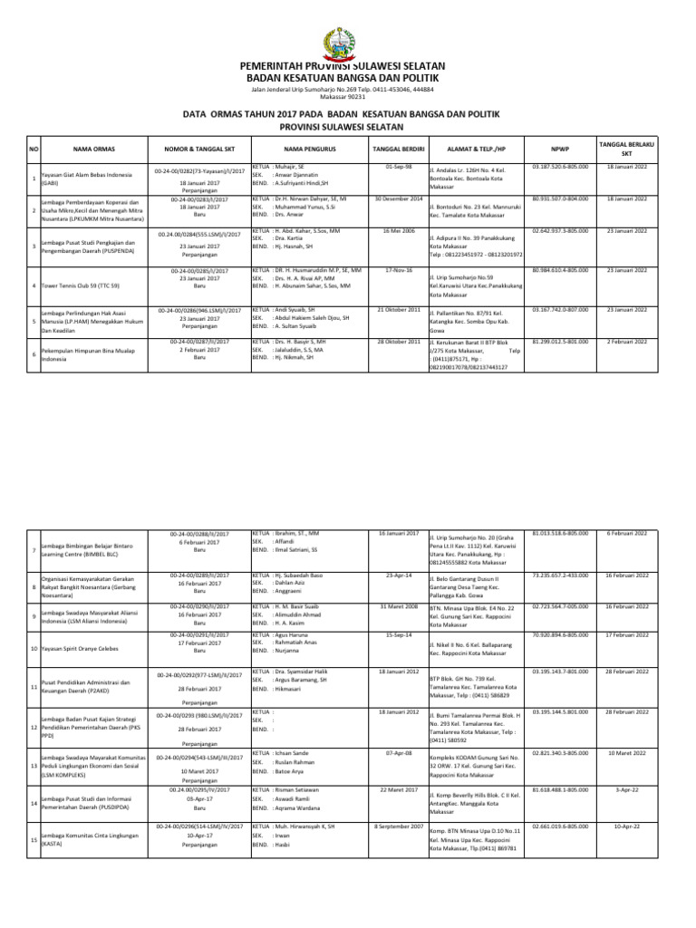 DAFTAR ORMAS Tahun 2017 | PDF