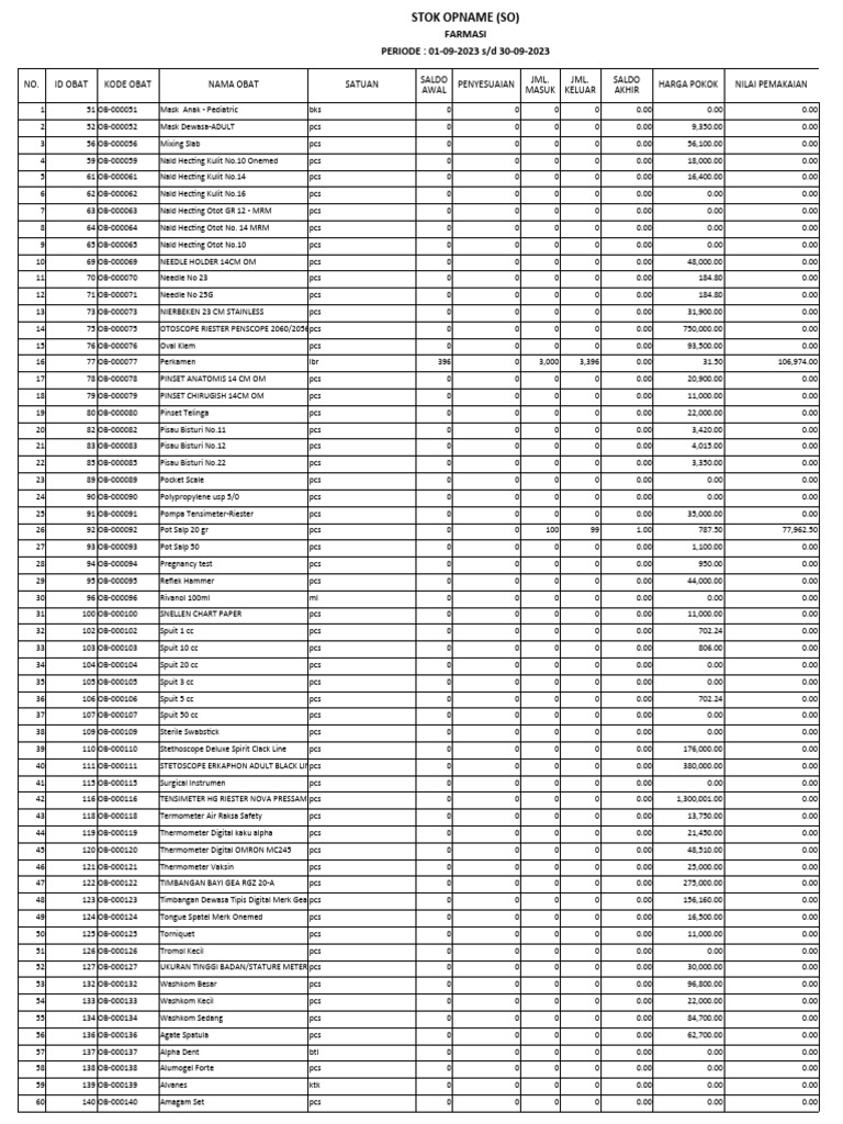 E Stok Opname Farmasi 20230901 20230930 Pdf Drugs Pharmacology