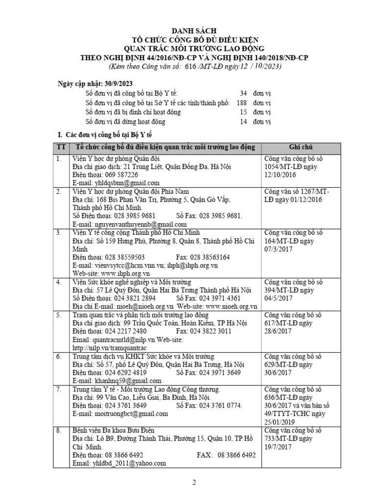 MoLISA - The List of Establishments Qualified To Conduct Working ...