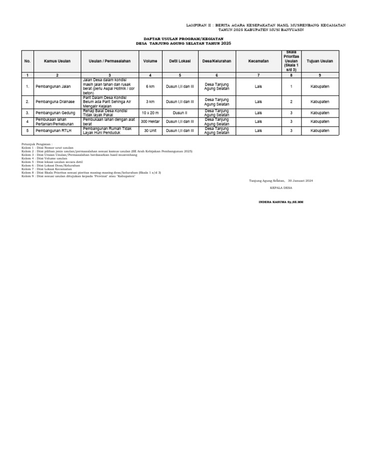 Usulan Prioritas 2025 Tas | PDF
