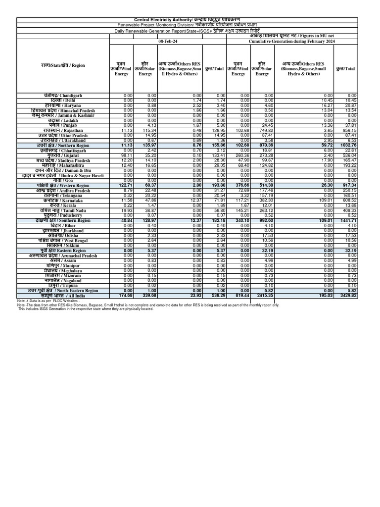 8 Feb 2024 Daily RE Report | PDF