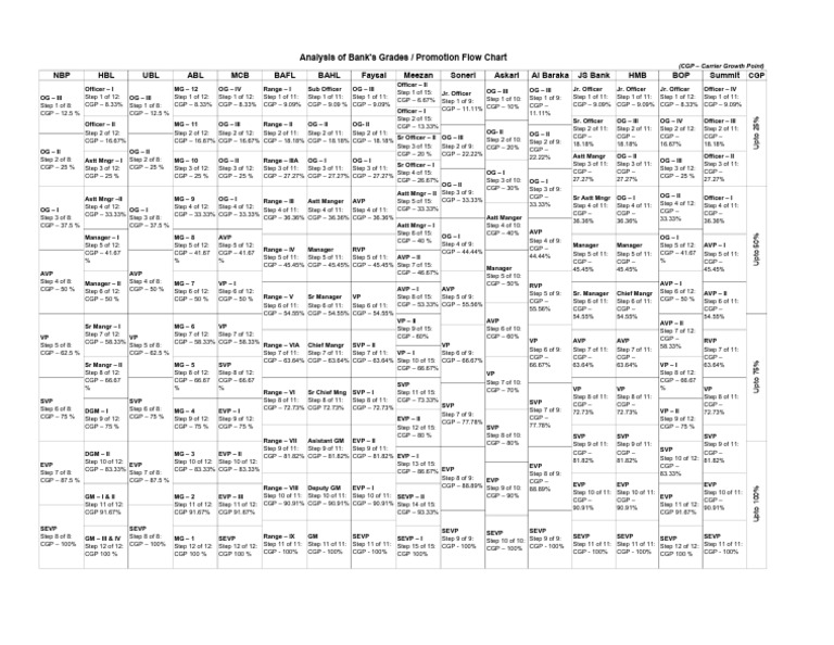Banking Grade Comparison Chart 2025 | PDF