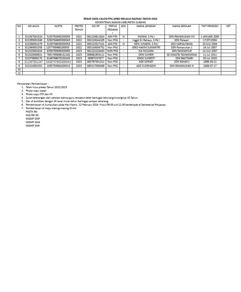 Rekap Data Calon PPG 2024 Subang | PDF