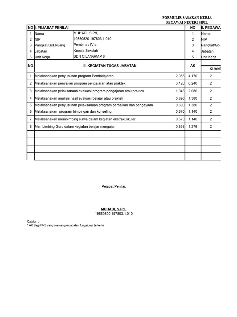 Contoh SKP Guru Kelas - Gol III C Dan III D | PDF