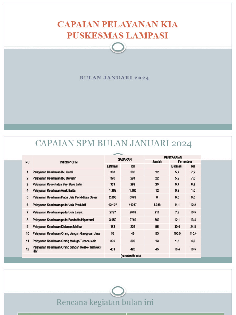 Capaian Program KIA Bulan Januari 2024 A | PDF | Kesehatan Holistik
