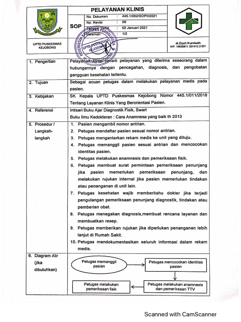 Sop Pelayanan Klinis | PDF