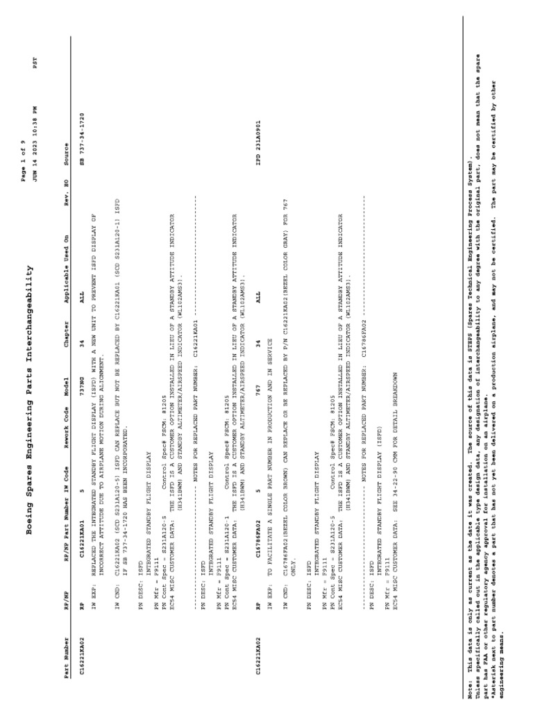 Interchangeability | PDF